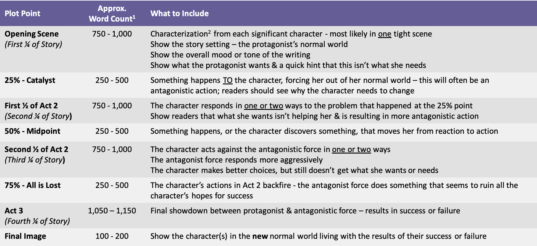 How to Write Punchy Short Stories - Charlotte Lesemann