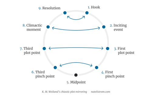 Circular versus Symmetrical Plotting - Charlotte Lesemann
